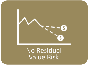 Private Jet Financial Services at Global Jet Capital