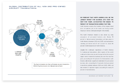 Global Jet Market Forecast | Predicting 2022-2026 Conditions